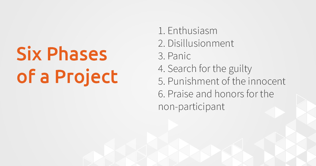 Project Management: An Important Factor in Your Company's Success ...