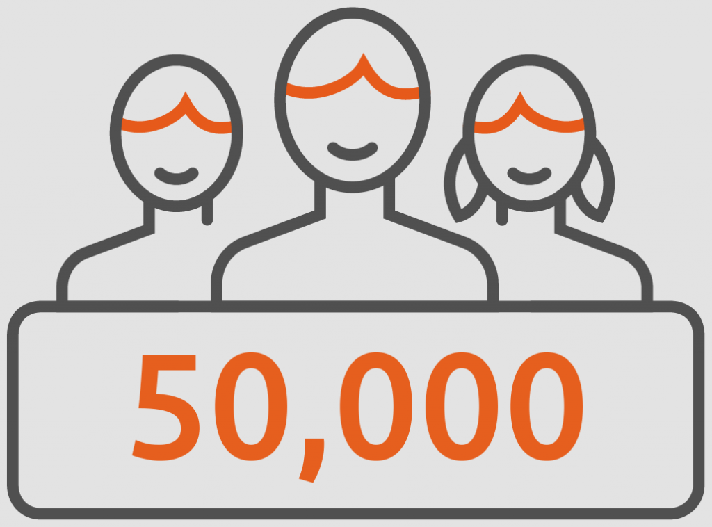 MailStore: 50,000 Customers, New Channel Partners, and New Employees