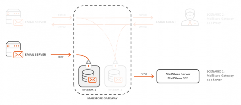MailStore Gateway - Tool for journaling & proxy functionality
